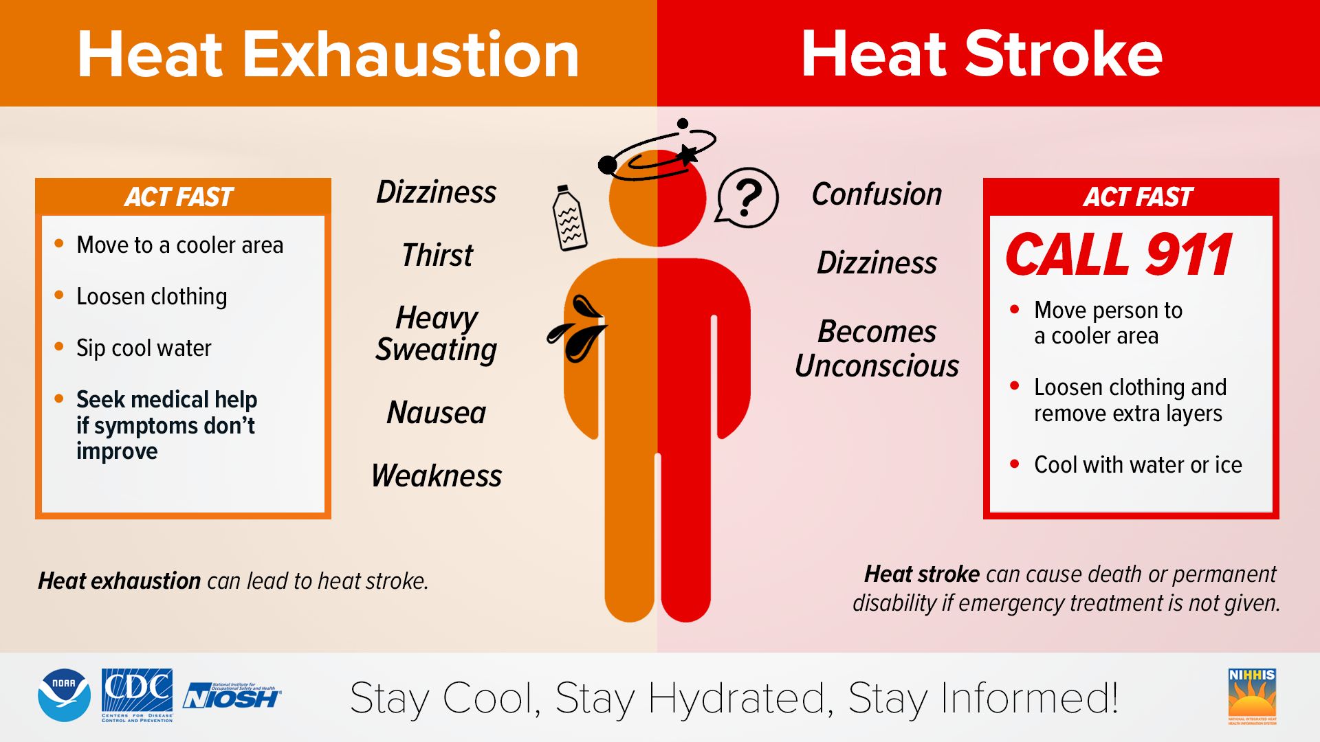 Heat Advisory Issued for Keene: Prepare for Hot Conditions - City of Keene